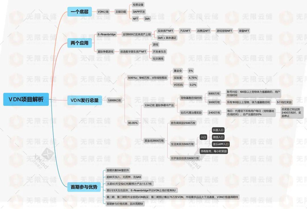 新游上线|VDN项目详细介绍 - 知乎
