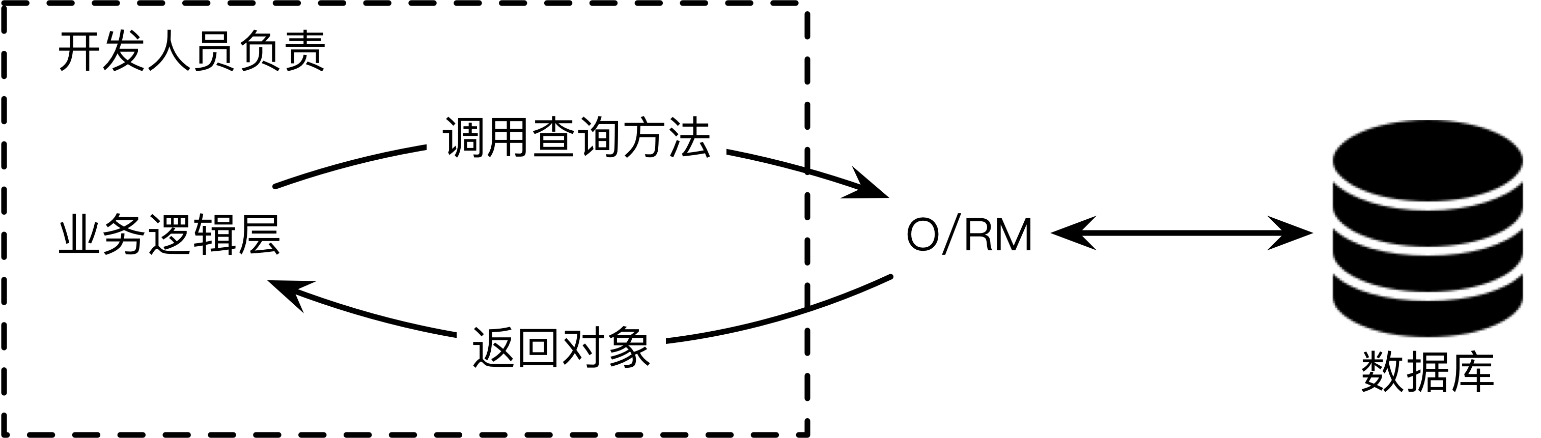完善 Net Core 项目 — Entity Framework Core 入门 Orm组件 知乎
