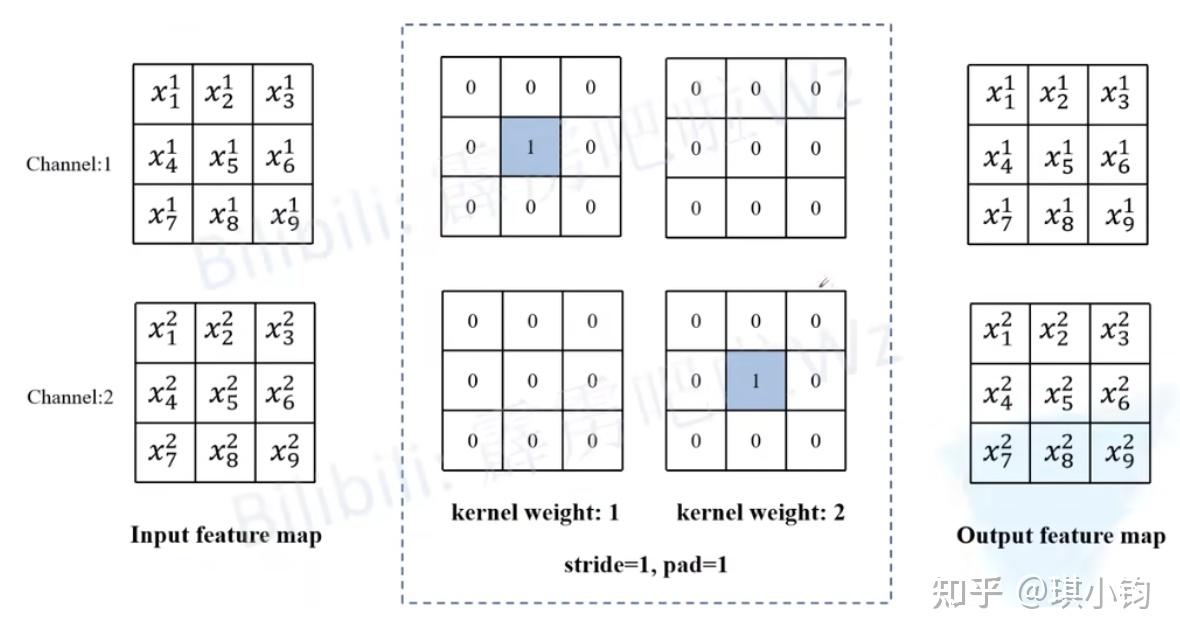 《RepVGG: Making VGG-style ConvNets Great Again 》论文解读 - 知乎