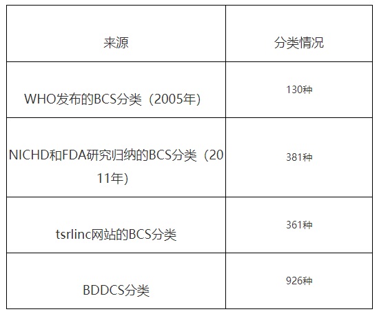 【BCS分类】BCS分类查询路径（可下载附件） - 知乎