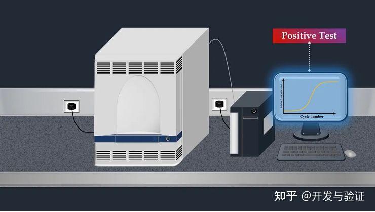 科普 | 实时PCR检测如何检出新冠病毒？ - 知乎