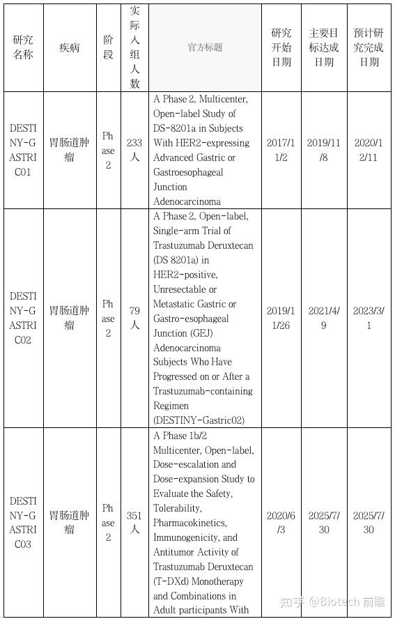 ADC赛道全速狂飙的AZ丨汇总DS-8201临床研究及下一代布局 - 知乎
