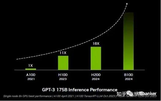 深度：技术角度对比英伟达（ Nvidia）和AMD在AI领域的竞争力 - 知乎