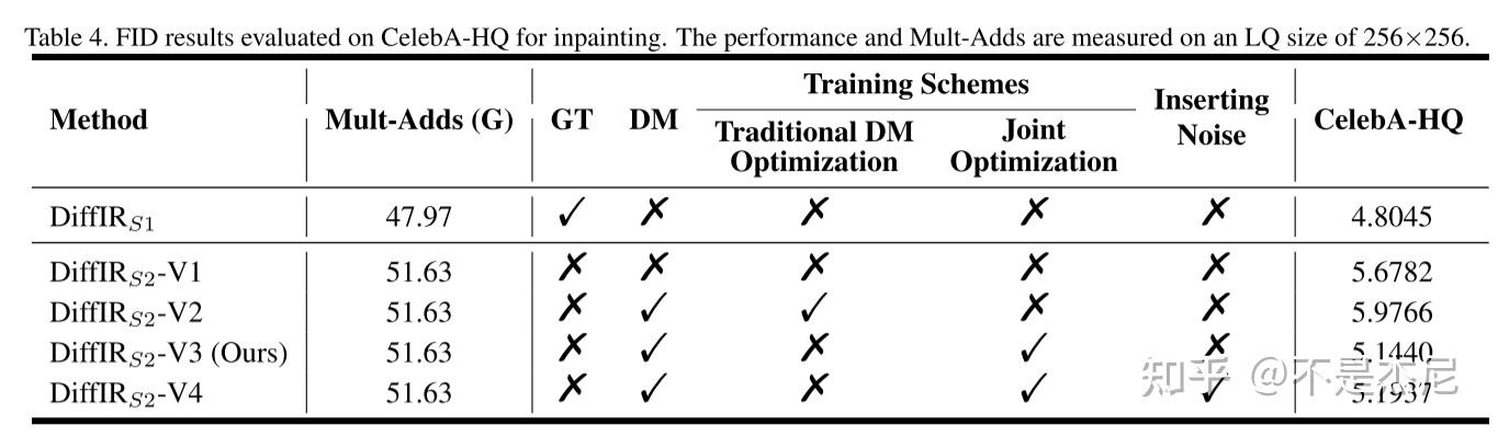 DiffIR: Efficient Diffusion Model for Image Restoration - 知乎