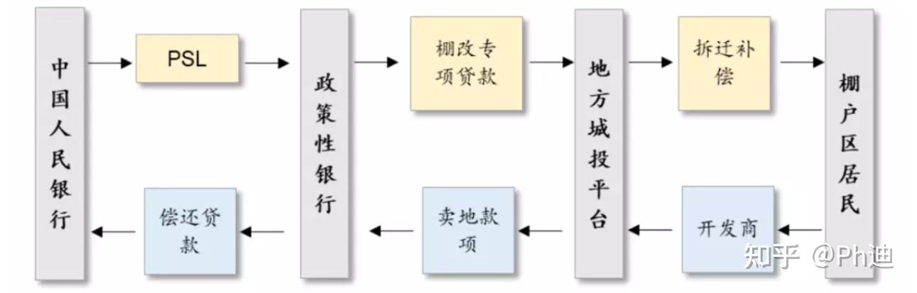 如何看待PSL重启？一文读懂PSL - 知乎