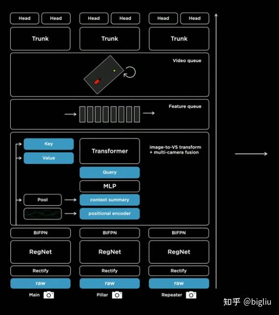Tesla BEV Network - 知乎