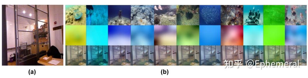 《Underwater Light Field Retention : Neural Rendering for Underwater Imaging》 CVPR Workshop2022 ...