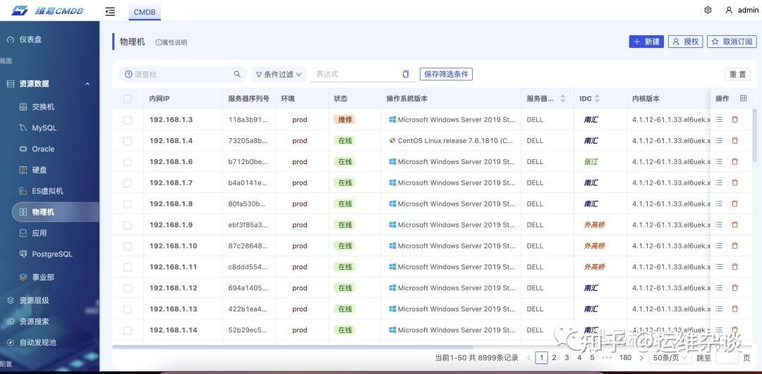 开源CMDB使用小技巧(I) - 如何快速配置一个好看的资源视图 - 知乎