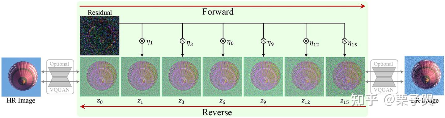 NeurIPS 2023 超分辨率（Super-Resolution）论文汇总 - 知乎