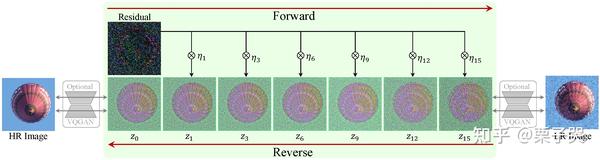 NeurIPS 2023 超分辨率（Super-Resolution）论文汇总 - 知乎