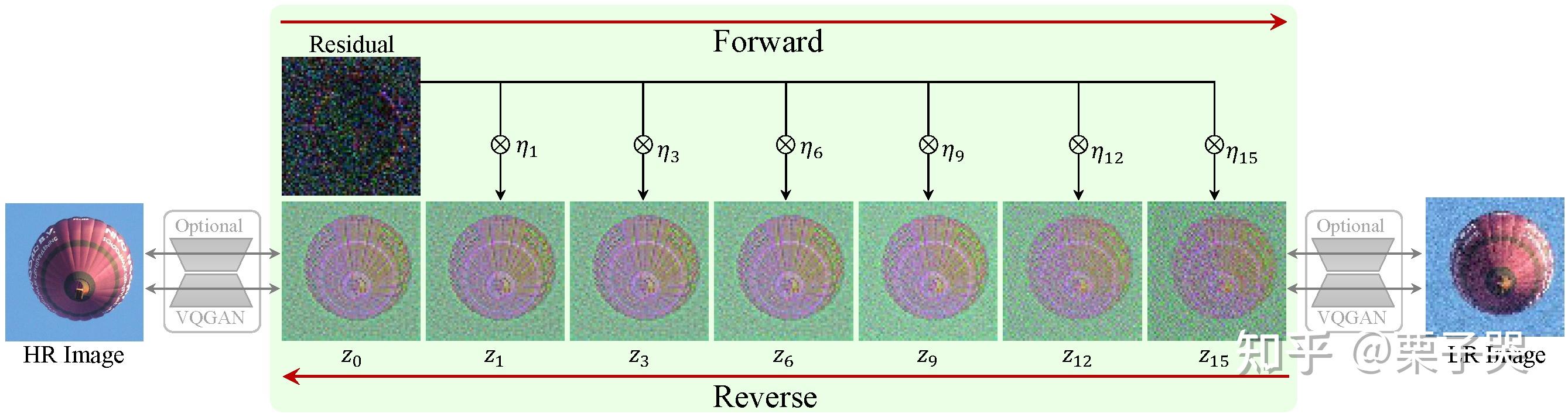 NeurIPS 2023 超分辨率（Super-Resolution）论文汇总 - 知乎