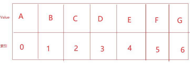 UE4/UE5Map、Set、 Array的用法 - 知乎