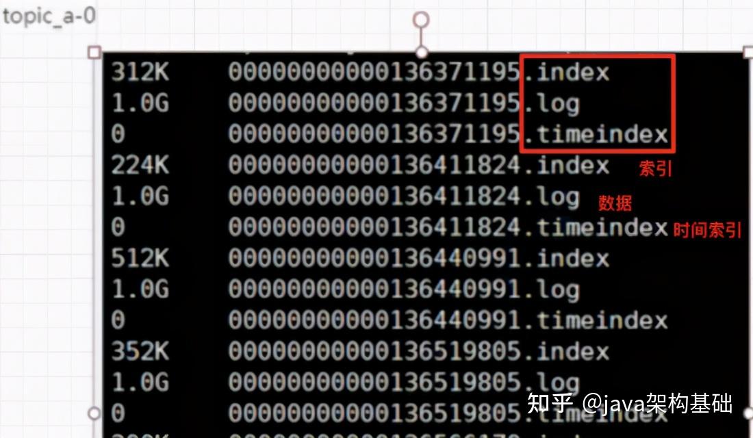 想完全弄懂kafka？看这篇就够了 - 知乎