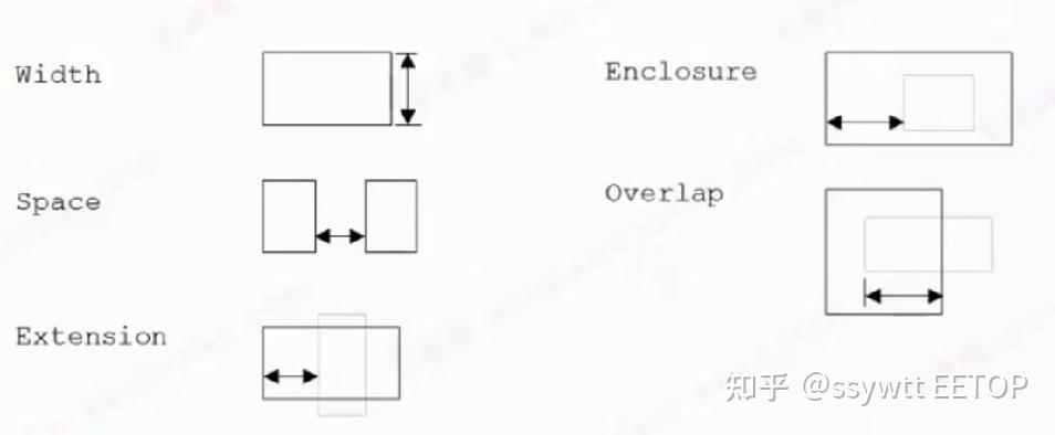 DRC design rule 学习 - 知乎