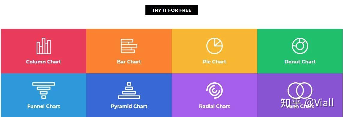 6个免费在线制作图表工具，1分钟生成漂亮图表 - 知乎