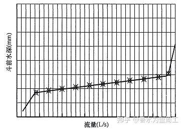 建筑屋面雨水排水系统技术规程 CJJ 142-2014（内含条文说明）2024版给排水规范汇总CHM - 知乎