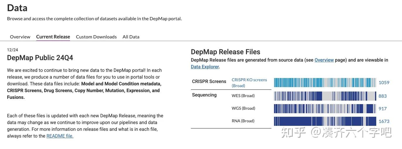 Dependency Map(DepMap)数据库学习 - 知乎