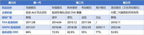 【指南解读专题】CSCO指南2022与ALK抑制剂 - 知乎