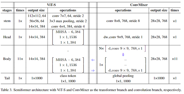 【论文阅读】《Semi-supervised Vision Transformers》 - 知乎