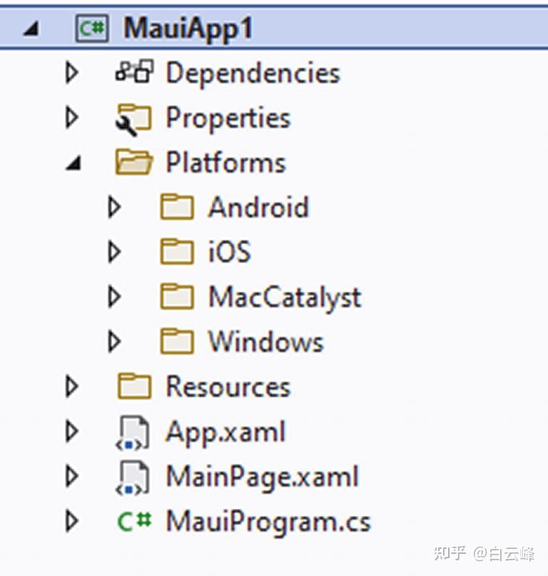 .NET 6 : MAUI （1） - 知乎