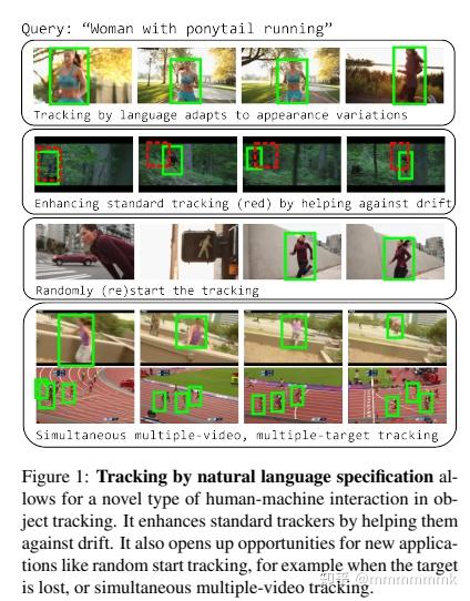 Tracking by Natural Language Specification - 知乎