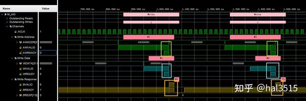 AXI协议详解4：AXI Verification IP 代码分析（GPIO读写为例） - 知乎
