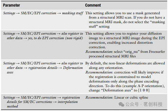 扩散MRI数据处理与分析：使用ExploreDTI的实用指南 - 知乎