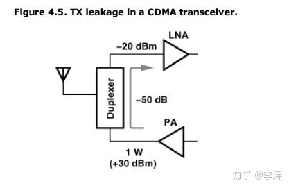 RF Microelectronics学习笔记(3) - 知乎