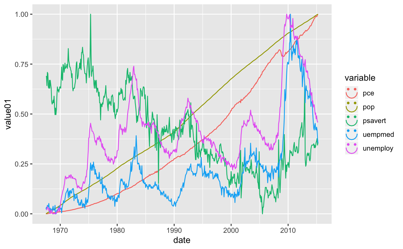 R语言可视化大观园（持续更新） - 知乎