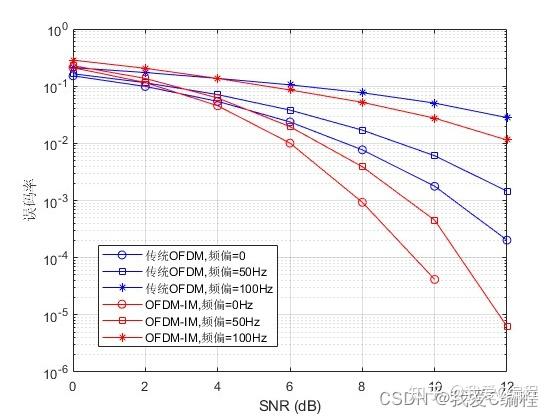 m索引OFDM调制解调系统的性能仿真分析 - 知乎