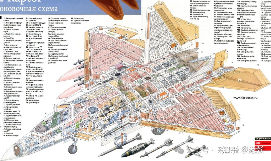 【系统大解析】F-22猛禽战斗机系统技术介绍 - 知乎