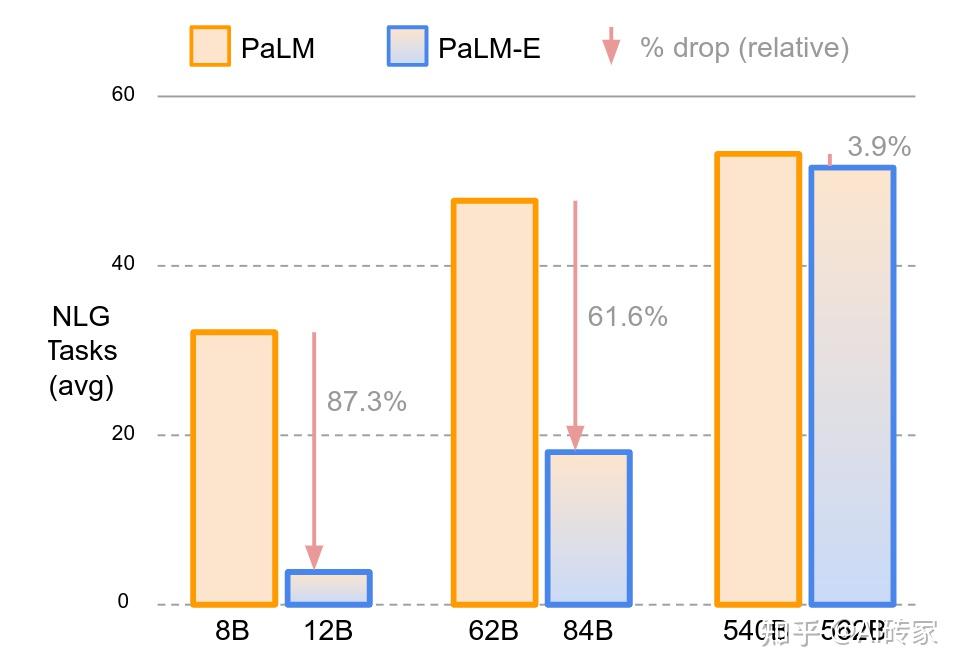 PaLM-E: 多模态具身智能模型 - 知乎