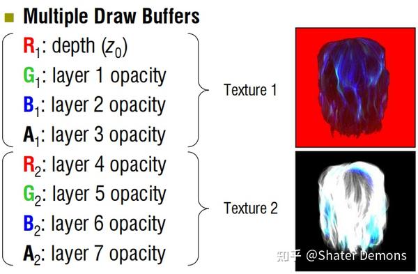 Deep Opacity Maps相关知识介绍 - 知乎