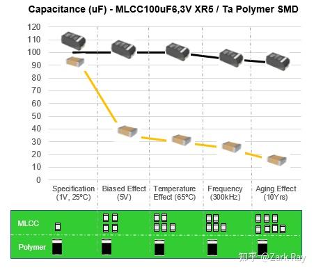 T597系列小型化车规级聚合物钽电容：ADAS 小型化要求解决方案 - 知乎