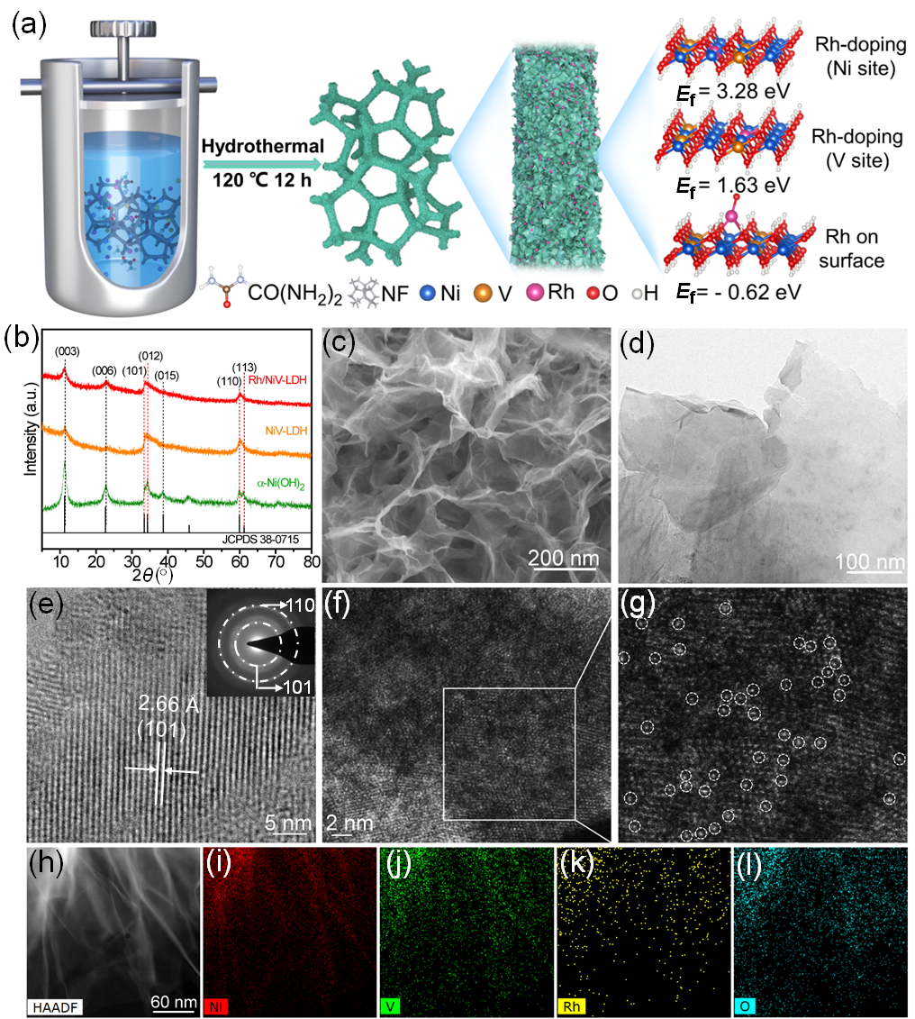 王春栋/熊宇杰合作Science Bulletin：层状双氢氧化物上的单原子活性中心调控实现高效尿素电解 - 知乎