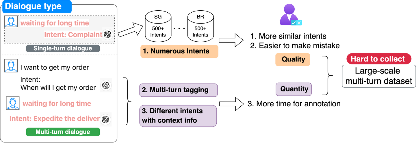 LARA: 针对多轮对话-检索增强设计的大语言模型 - 知乎