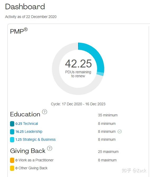 pmp续证书时免费攒pdu的方法 - 知乎