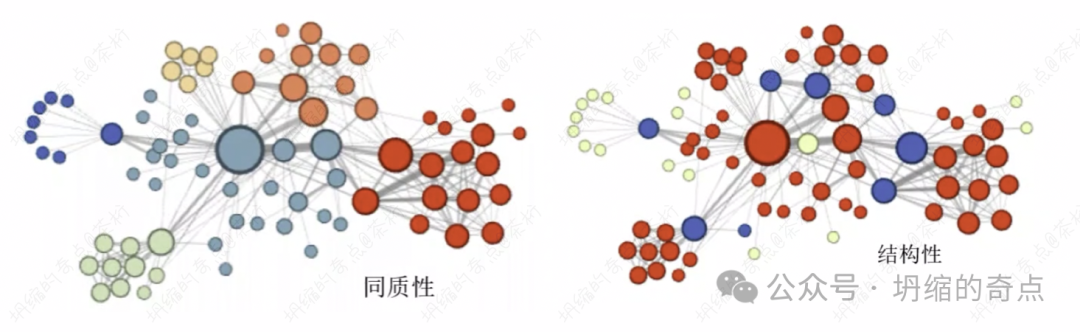 31. BI - 从原理到实例，详解 Node2Vec 算法 - 知乎