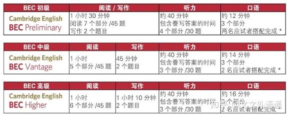 商务英语BEC到底是什么？你对BEC了解多少？ - 知乎