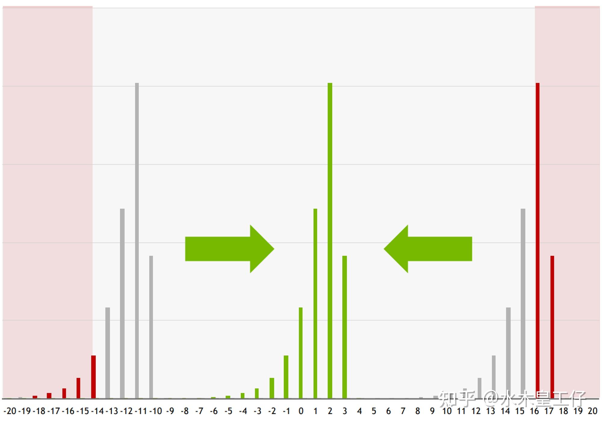 【小白学习笔记】FP8 训练简要流程 - Transformer Engine in H100 - 知乎