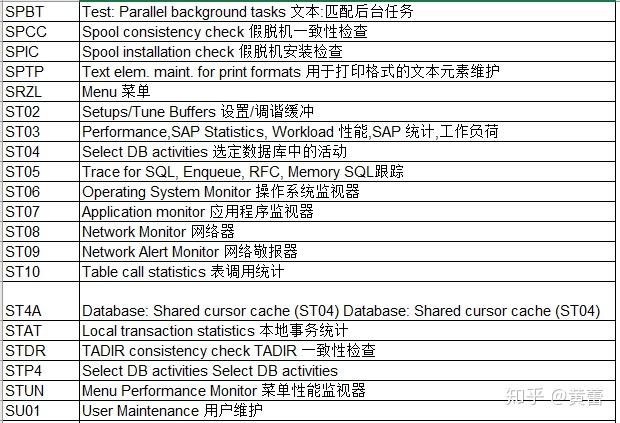 SAP 常用T code - 知乎