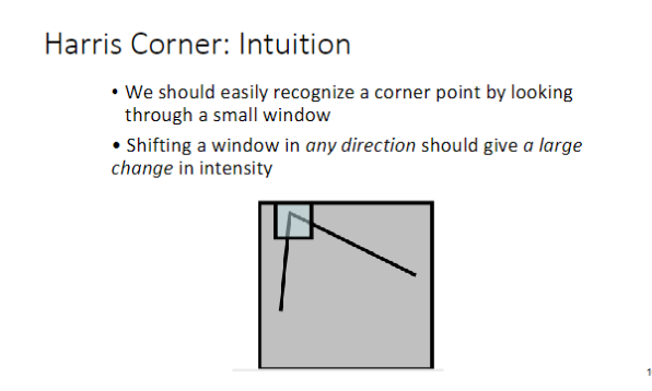计算机视觉笔记：3-2 角点检测Corner Detection - 知乎