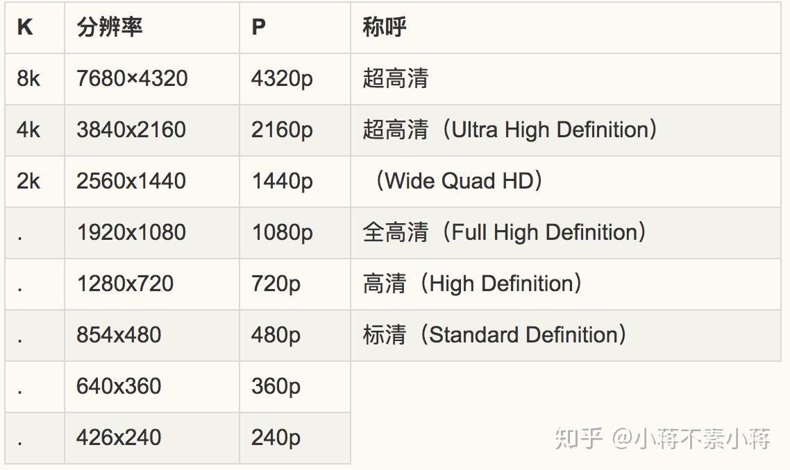 CD -> VCD -> DVD -> BD 光盘进化史 - 知乎