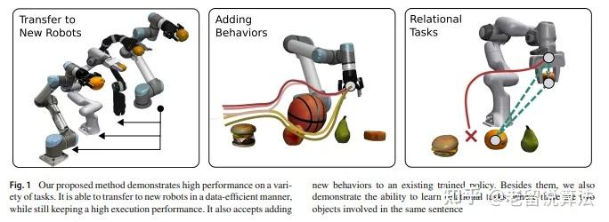 英文文献通关指南！科研小白日读5篇不是事儿~ - 知乎