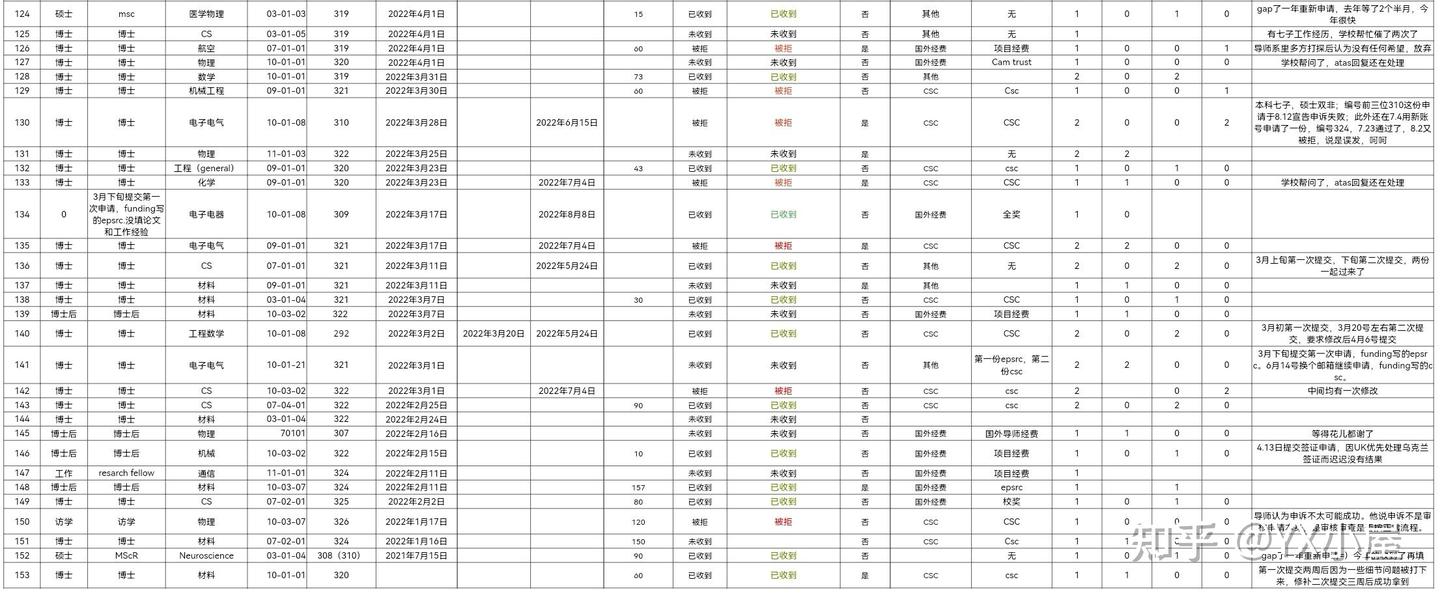 ATAS申请攻略+注意事项 - 知乎