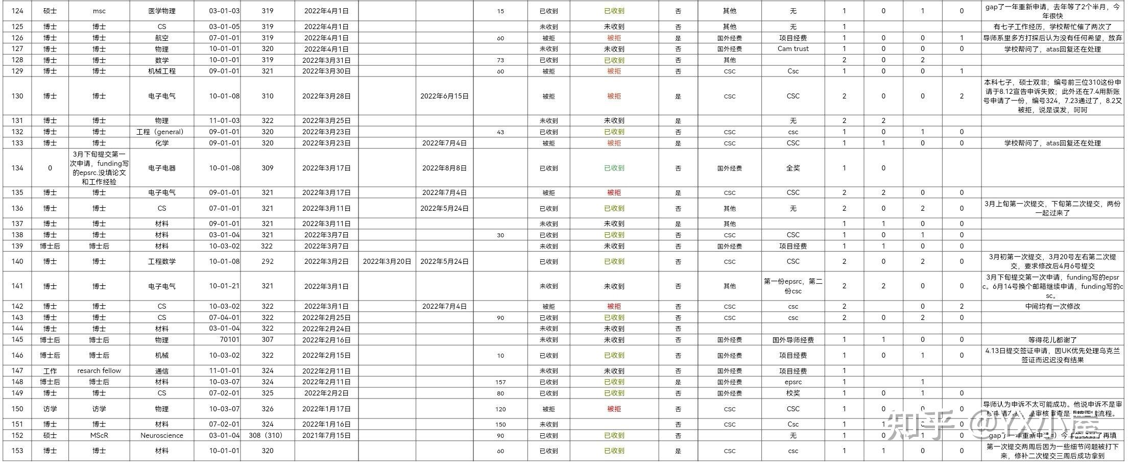 ATAS申请攻略+注意事项 - 知乎
