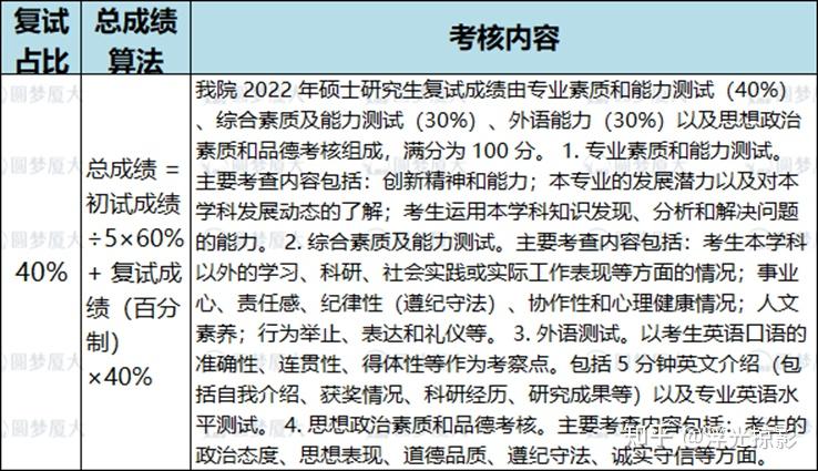 2022年厦门大学海洋与地球学院考研复试考核内容 知乎