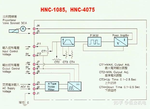 HNC比例压力流量阀放大板HNC-1085#HNC-4075 - 知乎