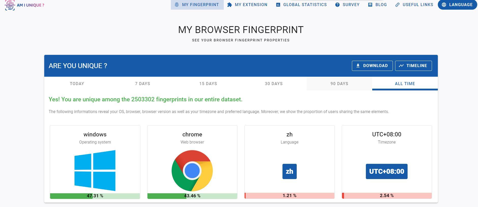 10个你必须知道的浏览器指纹检测工具，保护你的隐私安全 - 知乎