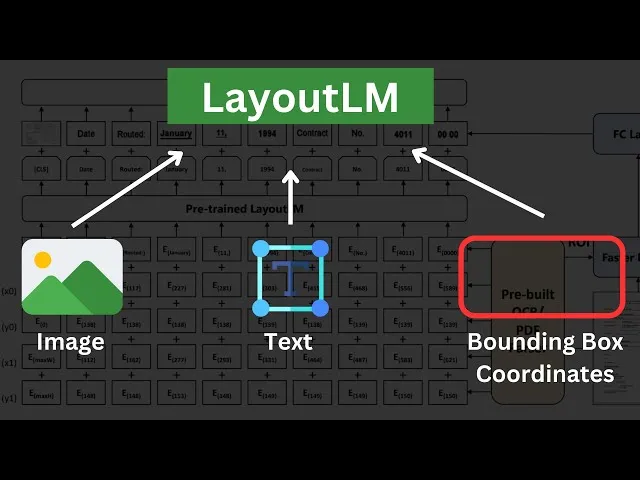 微软 LayoutLM：文档理解的强大工具 - 知乎